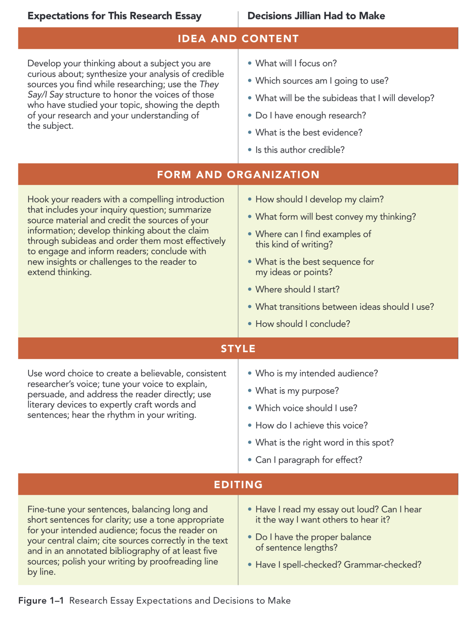 Why the Five-Paragraph Essay is a Problem Now—and Later