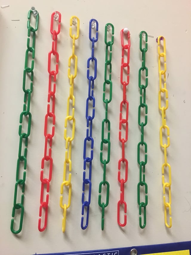 Using Visual Models in Math Class