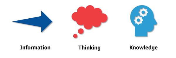 Comprehension and Building Knowledge: From Acquiring Knowledge to ...