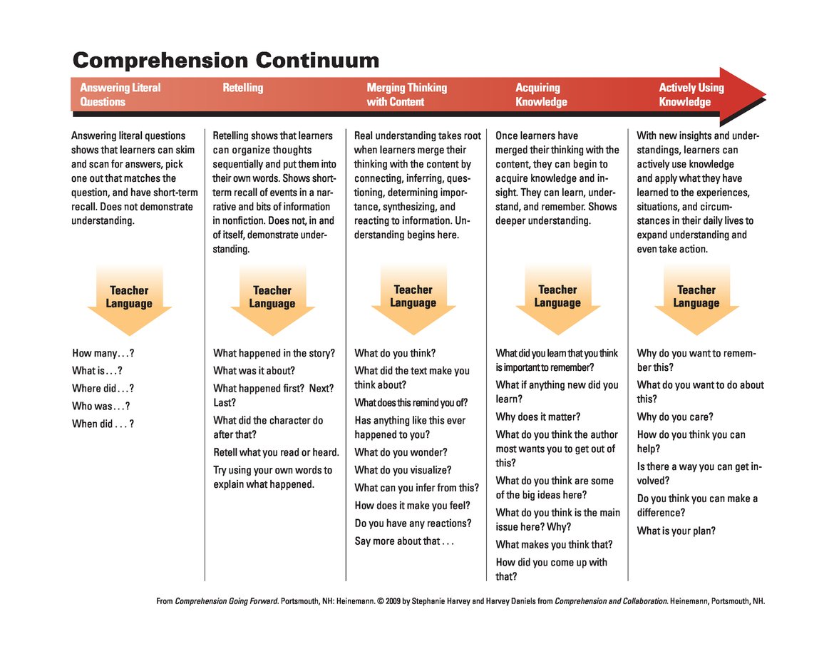 Comprehension and Building Knowledge: From Acquiring Knowledge to ...