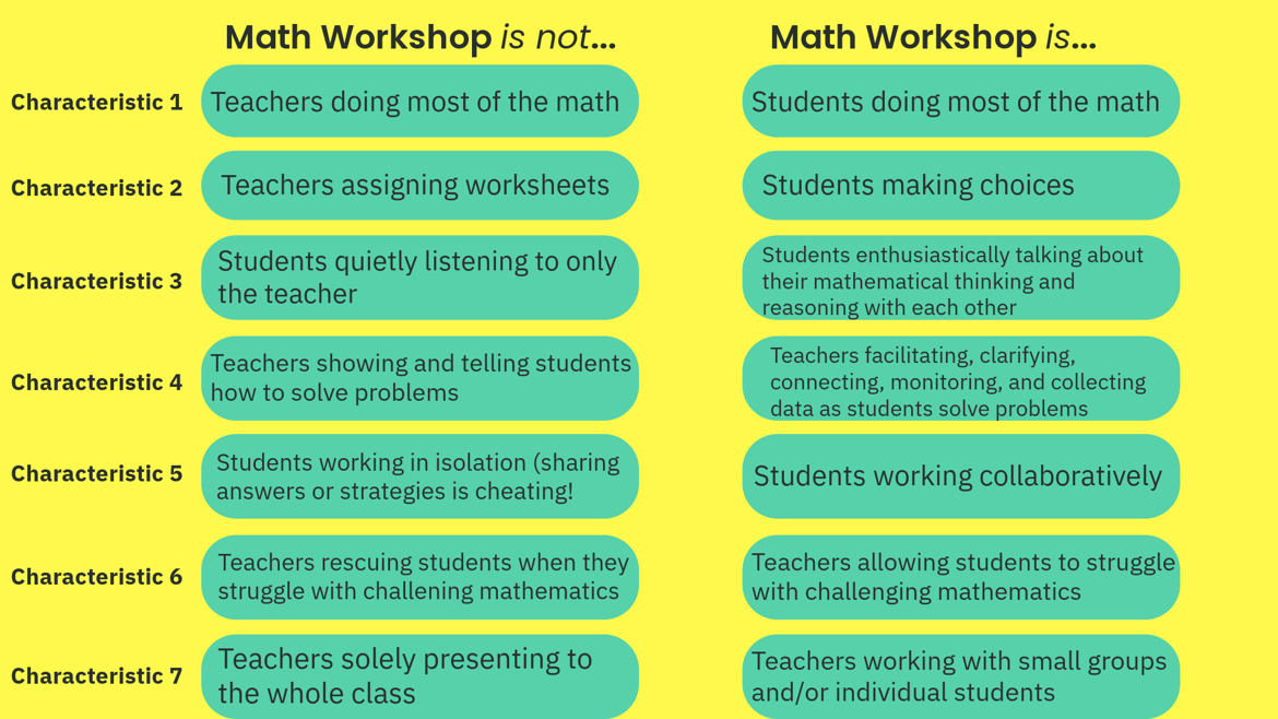7 Math Workshop Characteristics