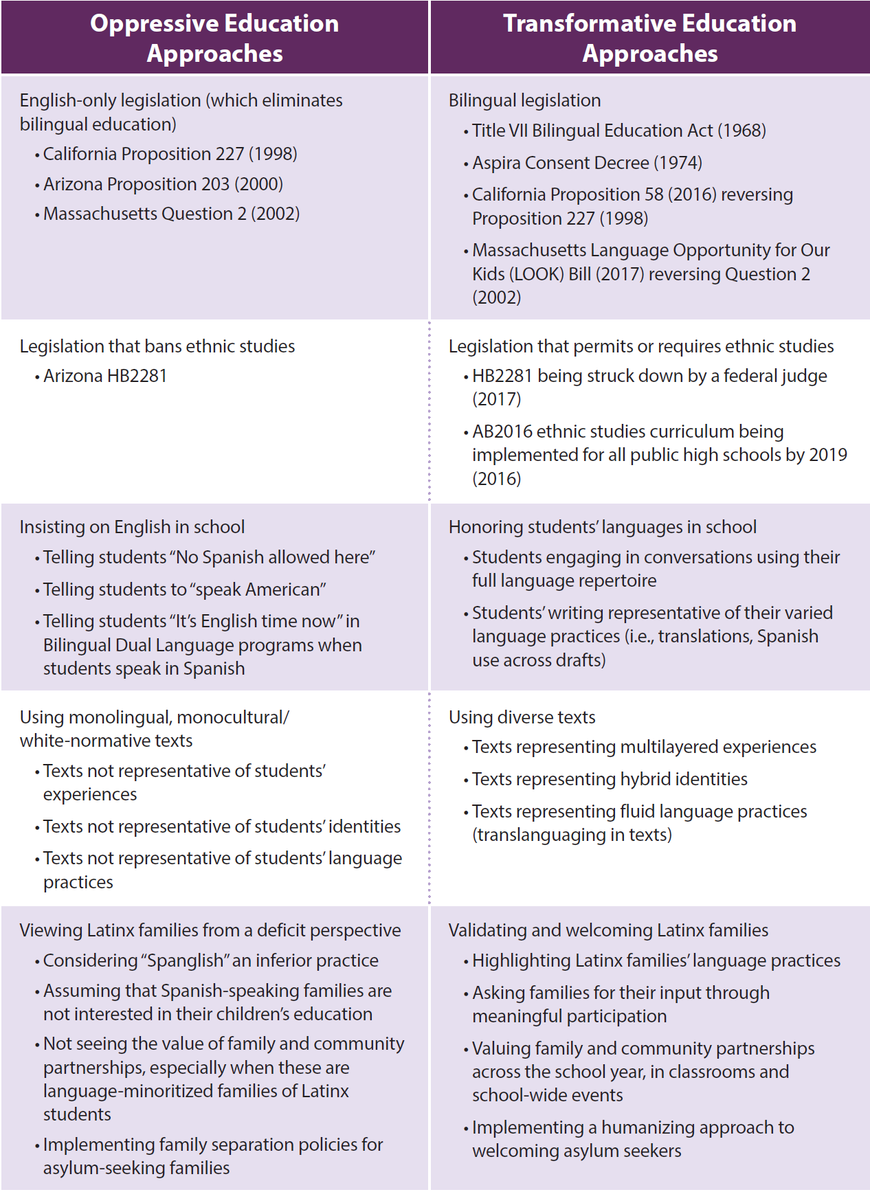 Six Practices to Center the Voices and Experiences of Latinx Students ...