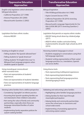 Six Practices to Center the Voices and Experiences of Latinx Students ...