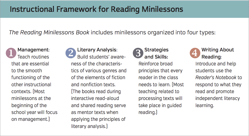 Make Learning Visible Through Reading Minilessons