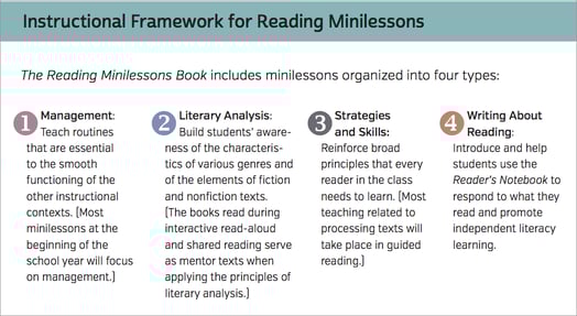 Make Learning Visible Through Reading Minilessons