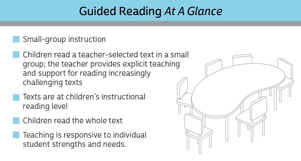 What is Guided Reading?