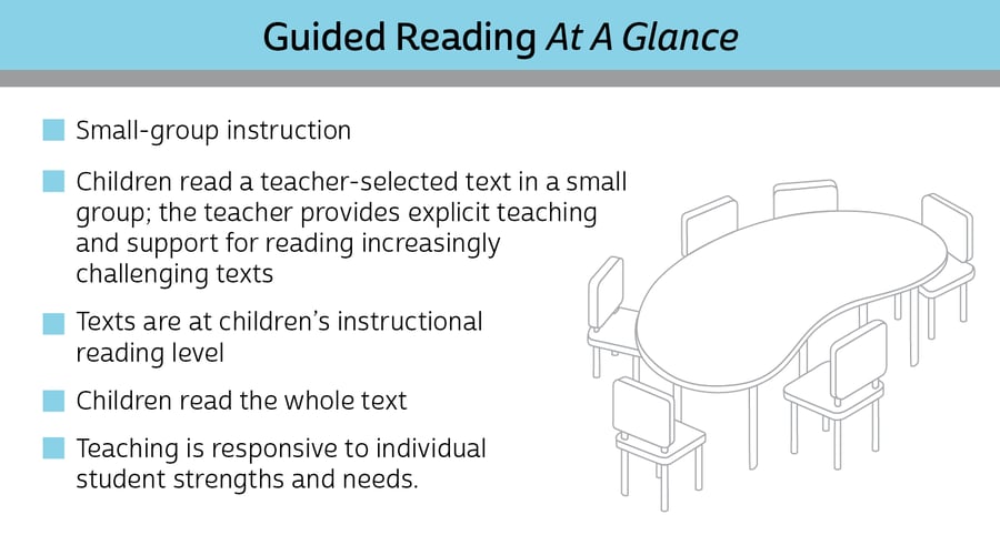 What is Guided Reading?