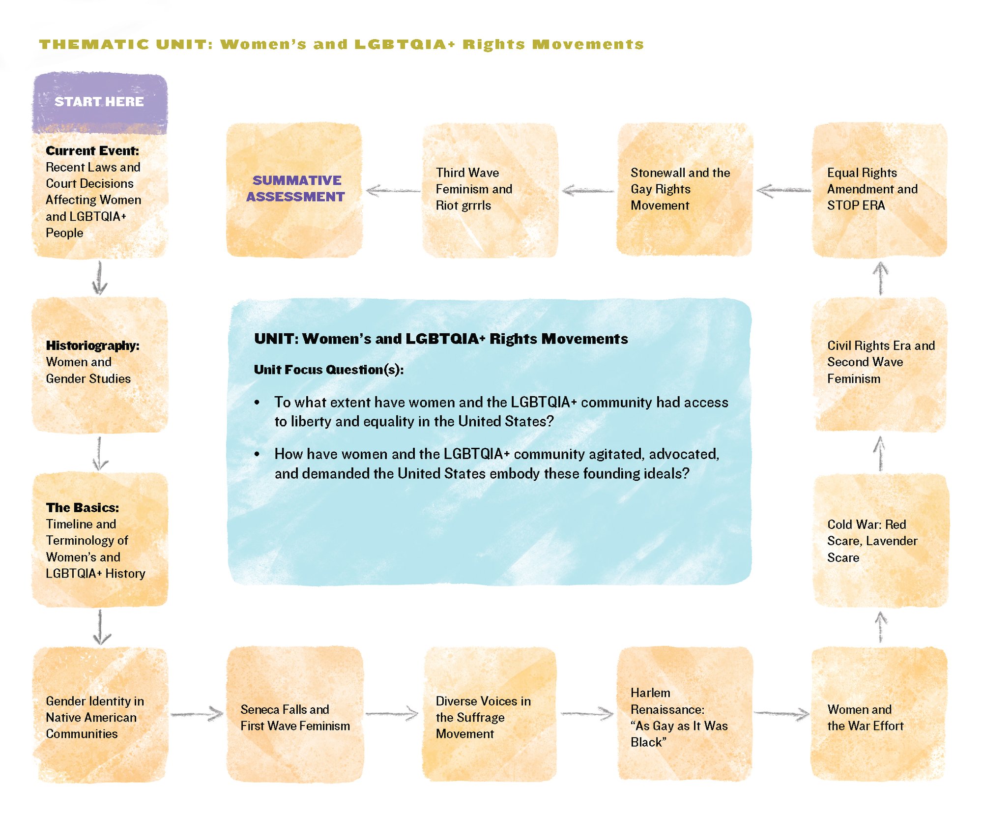 Empowering Narratives: A Thematic Exploration in Celebrating Women’s ...