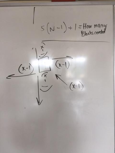 Heinemann Fellow Ian Fleischer on Using Visual Tools in High School ...
