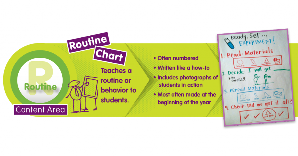 What Does Effective Charting Look Like? Learn About Smarter Charts With ...
