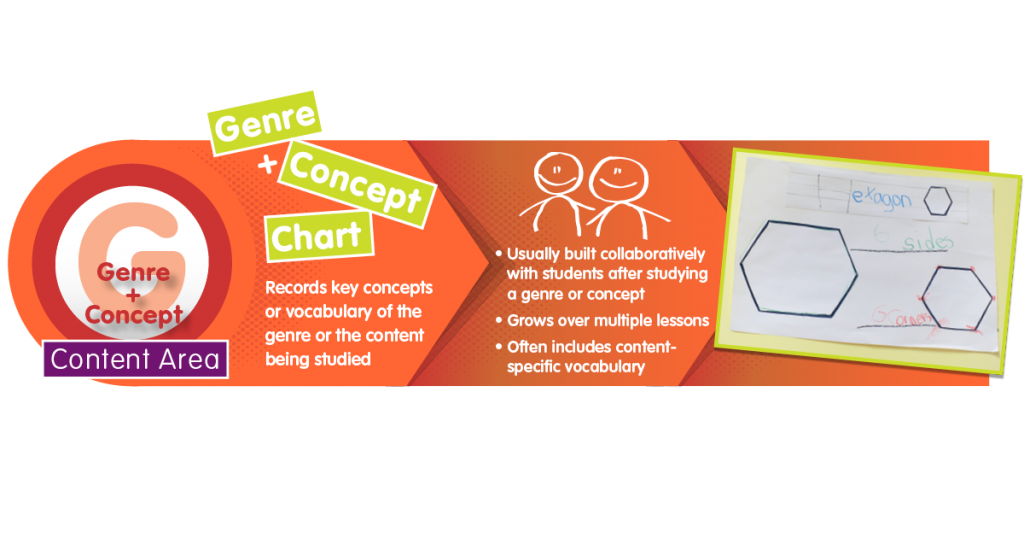 What Does Effective Charting Look Like? Learn About Smarter Charts With ...