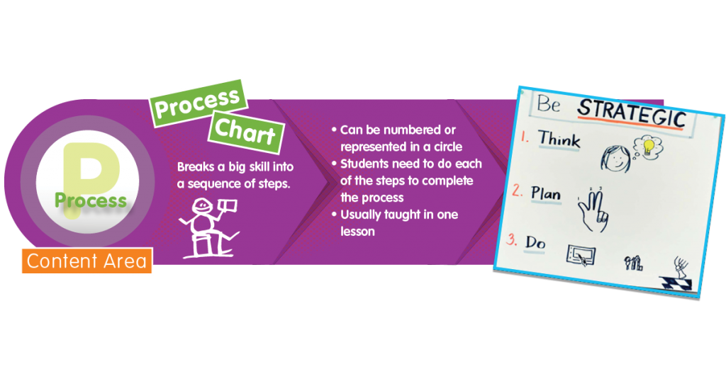What Does Effective Charting Look Like? Learn About Smarter Charts With ...