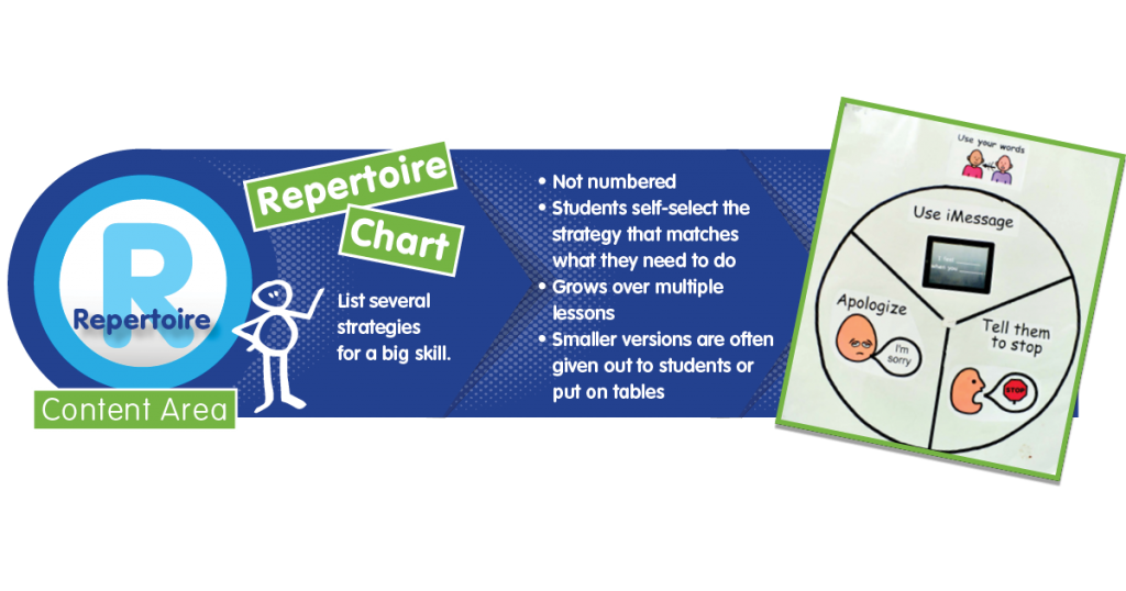 What Does Effective Charting Look Like? Learn About Smarter Charts With ...