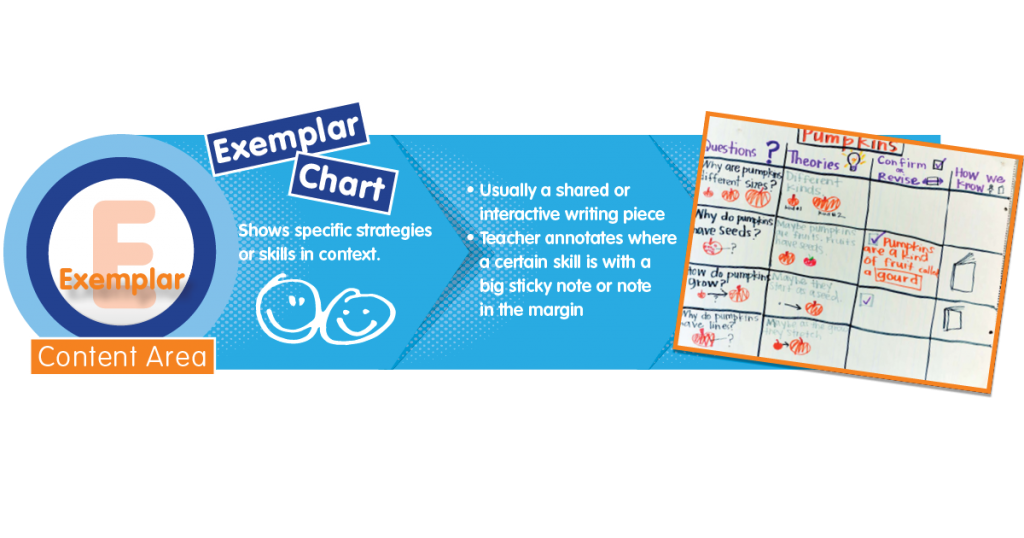 What Does Effective Charting Look Like? Learn About Smarter Charts With ...