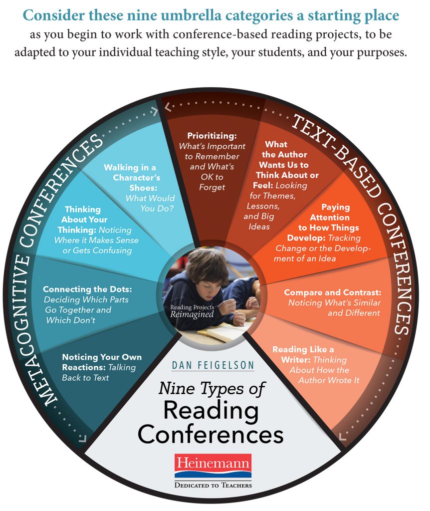 9 Types of Reading Conferences: A Jumping Off Point