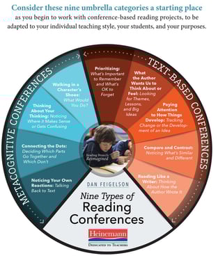 9 Types of Reading Conferences: A Jumping Off Point