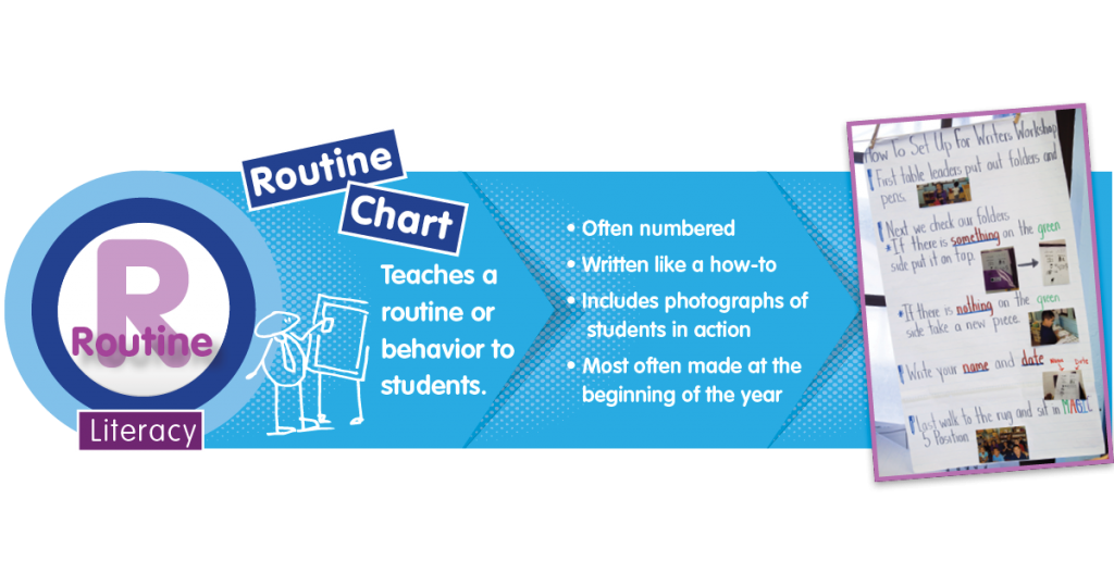 What Does Effective Charting Look Like? Learn About Smarter Charts With ...
