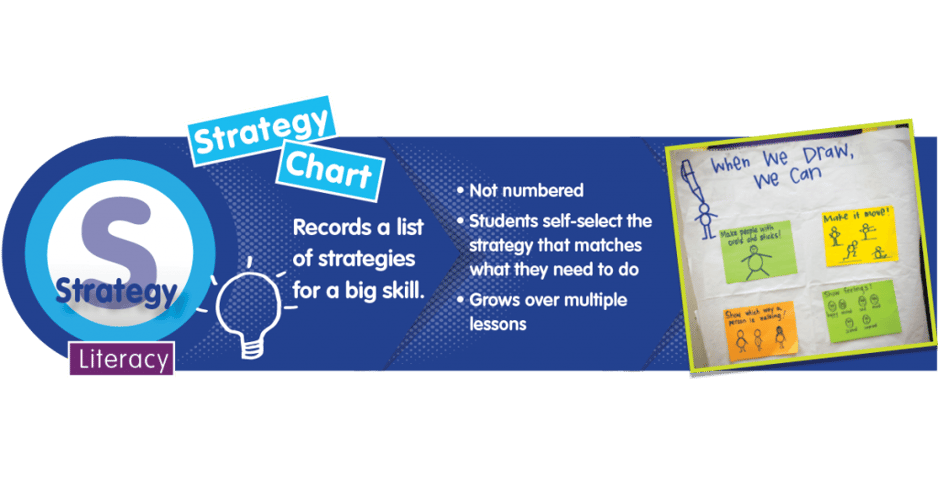 What Does Effective Charting Look Like? Learn About Smarter Charts With ...