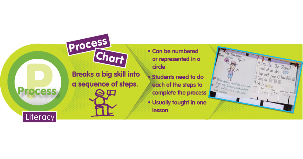 What Does Effective Charting Look Like? Learn About Smarter Charts With ...