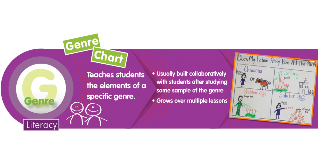 What Does Effective Charting Look Like? Learn About Smarter Charts With ...