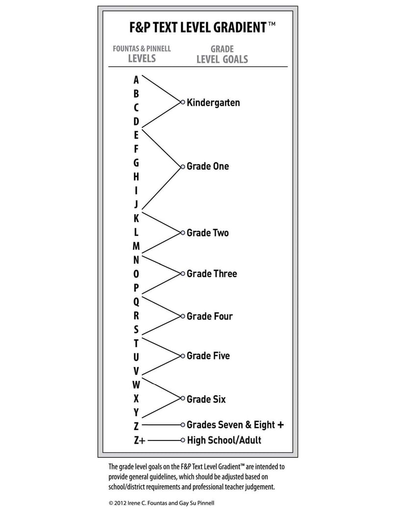 What Is a Level and How Can I Make it Work for Me?