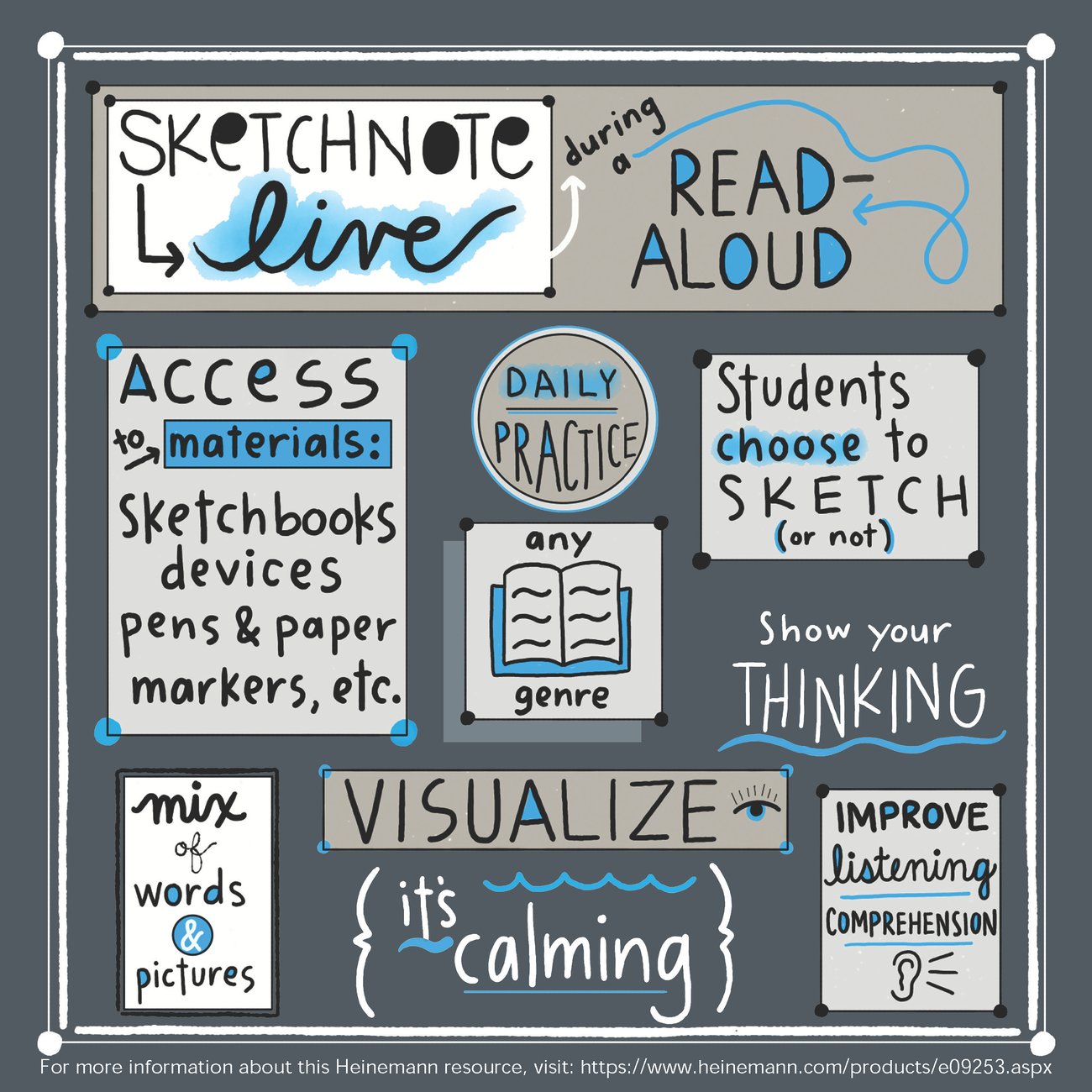Make the Virtual Read-Aloud Visual with Sketchnotes!