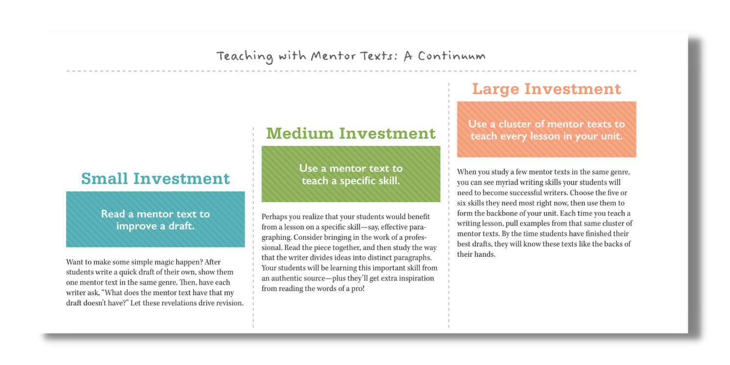 Planning Instruction with Mentor Texts