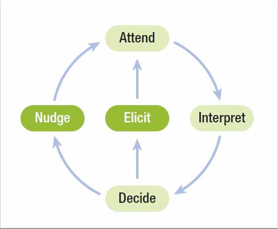 The Steps of A Math Conference