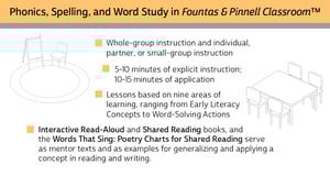 What is Phonics, Spelling, and Word Study?
