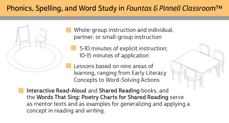 What is Phonics, Spelling, and Word Study?
