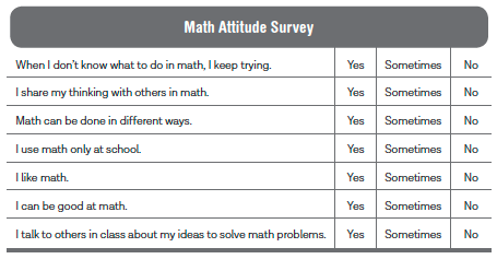 Encouraging Mathematical Confidence