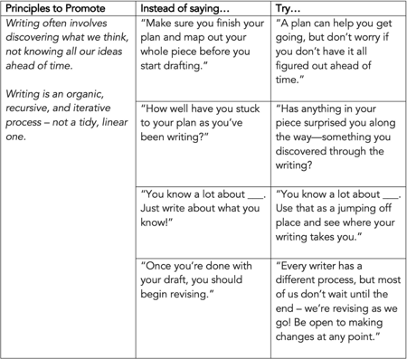 Words Matter: Language that Fosters Flexible Thinking