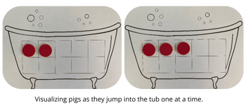 Build an Understanding of Numbers Through Context and Models