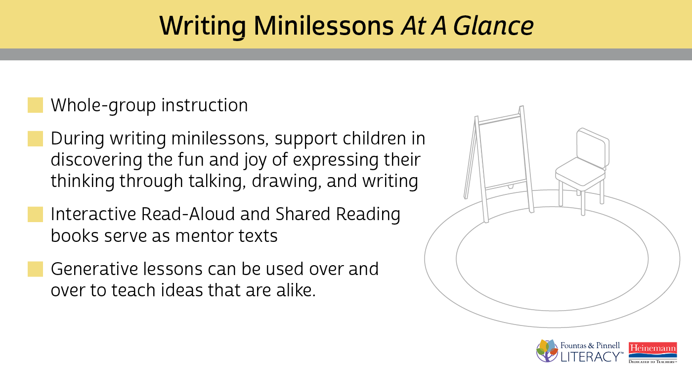 What Are Writing Minilessons?