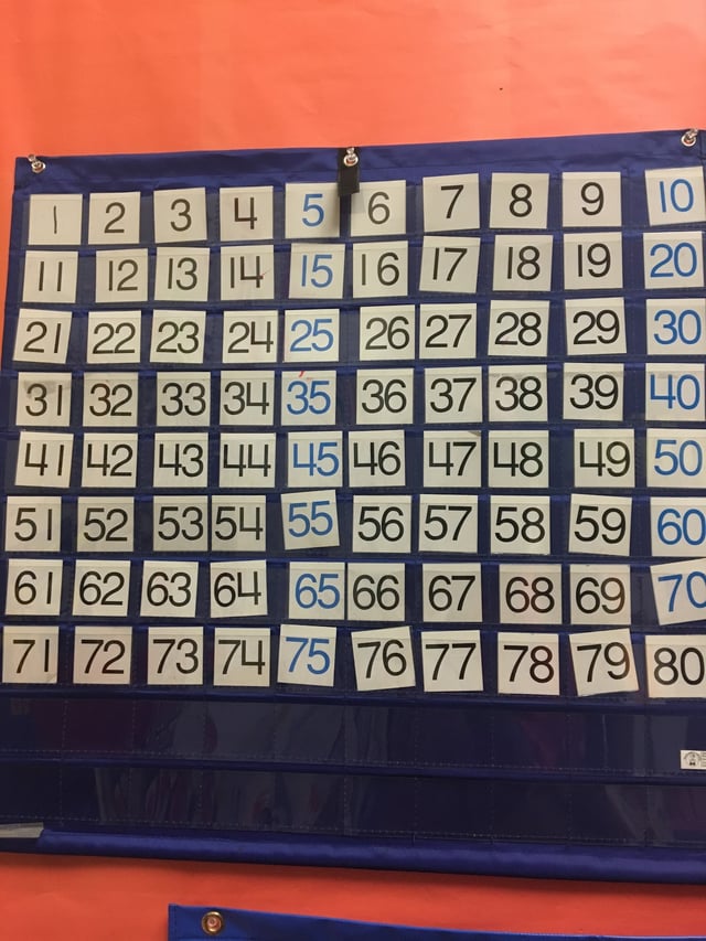 Using Visual Models in Math Class