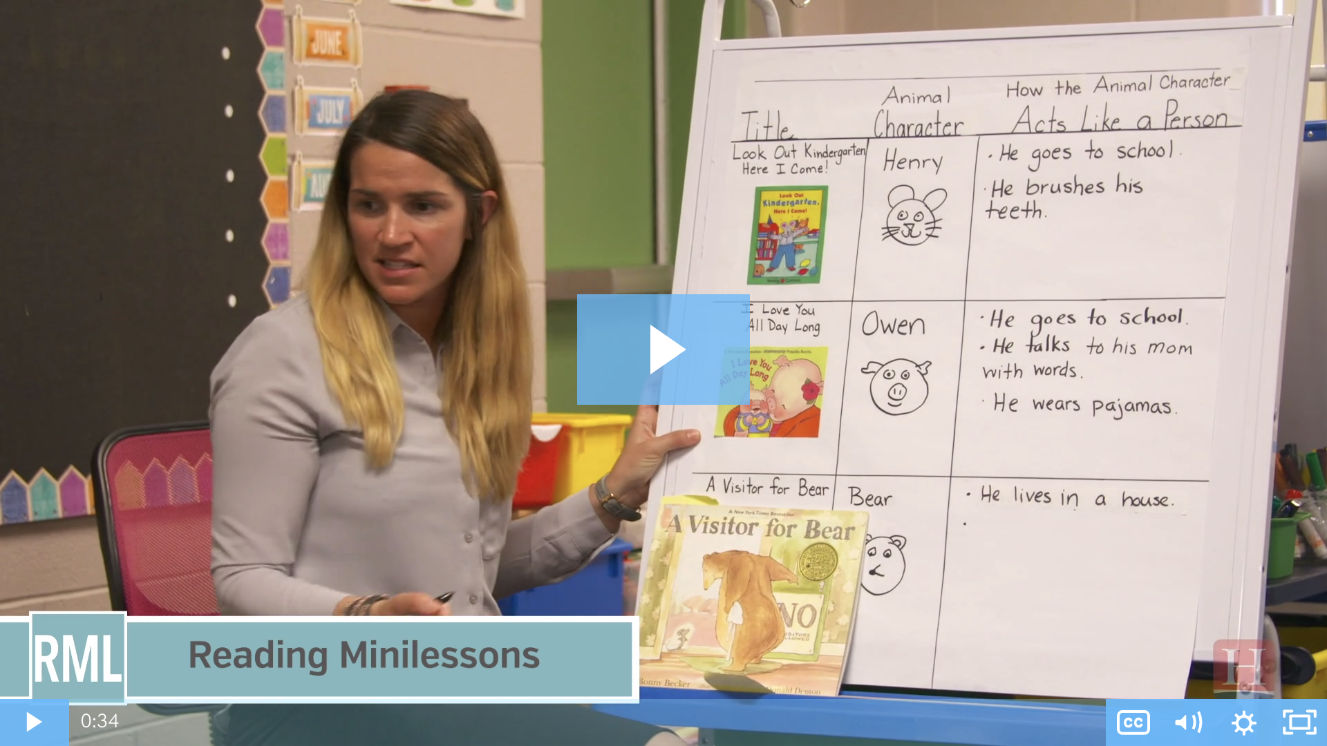 What are Reading Minilessons?